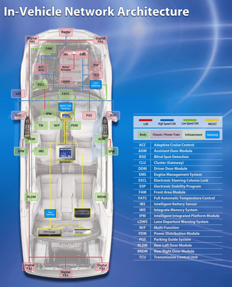 The Five Top Reasons Why Expert Mobile Electronics Installation Matters